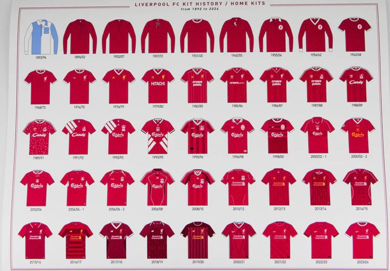Liverpool FC Colours & How They've Changed